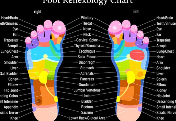 Understanding The Foot Pain Chart: How To Identify And Treat Common ...